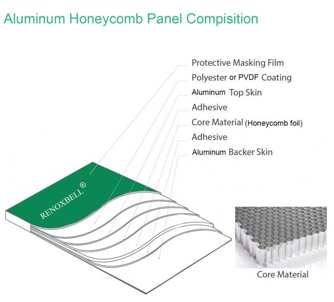 Curved Aluminium Honeycomb Composite Panel